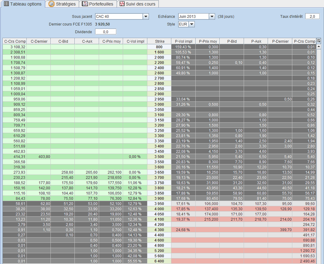 Chapitre 2. Tableau options